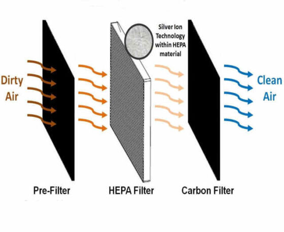 Electrostatic Air Filters - Air Care Cooling & Heating LLC